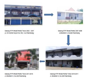 Sejarah - STIFI BP